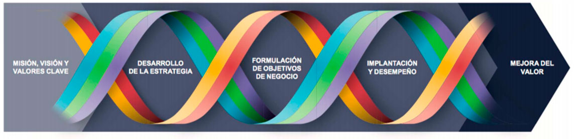 What is COSO’s model? | GlobalSuite Solutions